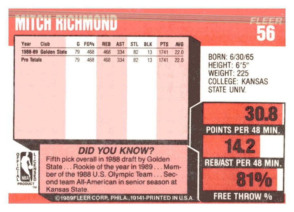 1989 Fleer Mitch Richmond RC, ROY 56 | eBay