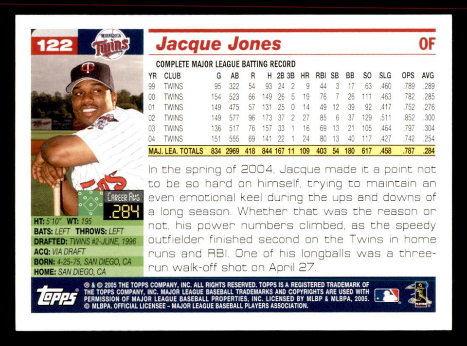 2005 Topps Opening Day #122 Jacque Jones Minnesota Twins | eBay