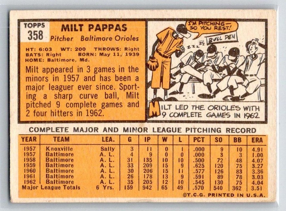 Milt Pappas 1963 Topps #358 | eBay