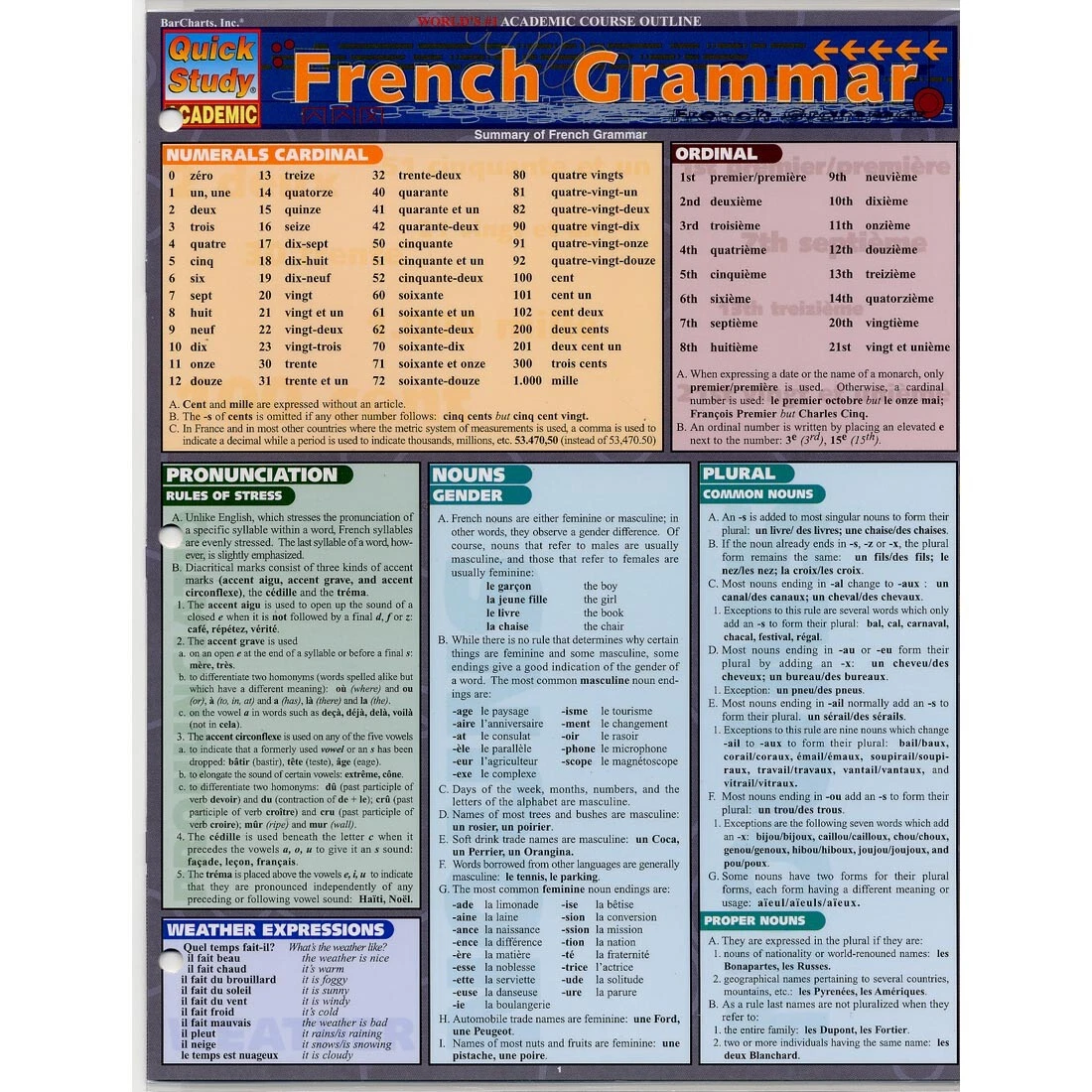 French Numbers Chart 1 100