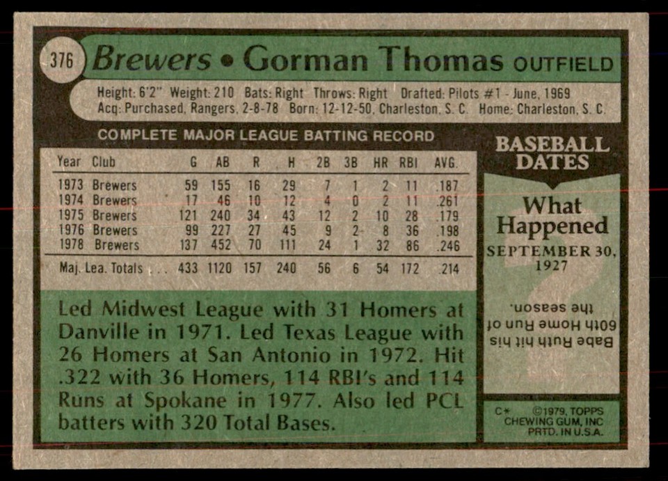 1979 Topps. Gorman Thomas Baseball Cards #376 | eBay