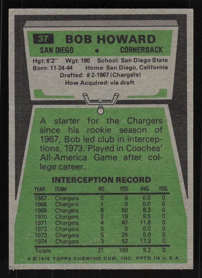 1975 Topps #37 Bob Howard Card TCCCX | eBay