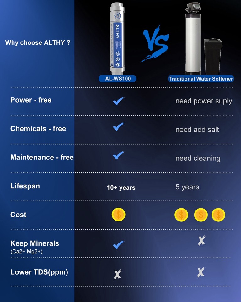 ALTHY IPSE Whole House Water Descaler Softener System Reduces Scale ...