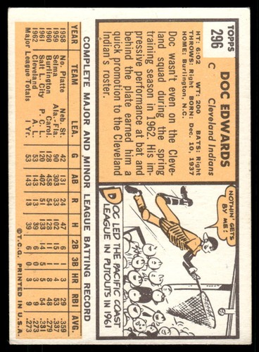 1963 Topps #296 Doc Edwards Cleveland Indians | eBay