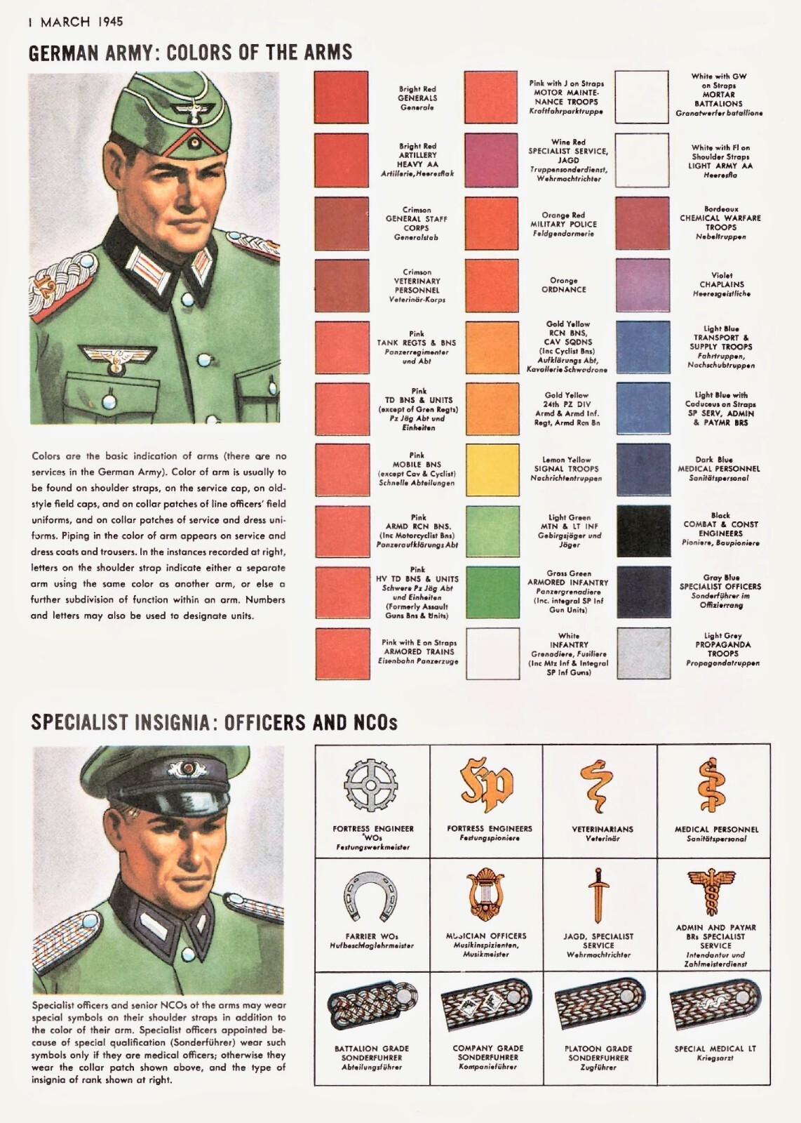 Nazi Army Ranks