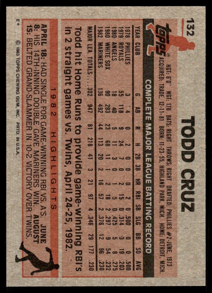 1983 Topps Baseball Card Todd Cruz Seattle Mariners #132 | eBay