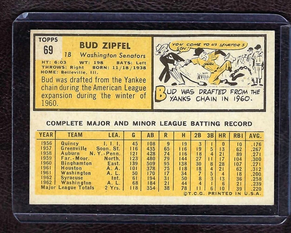 1963 Topps Baseball Card #69 Bud Zipfel, Washington Senators, EX! | eBay