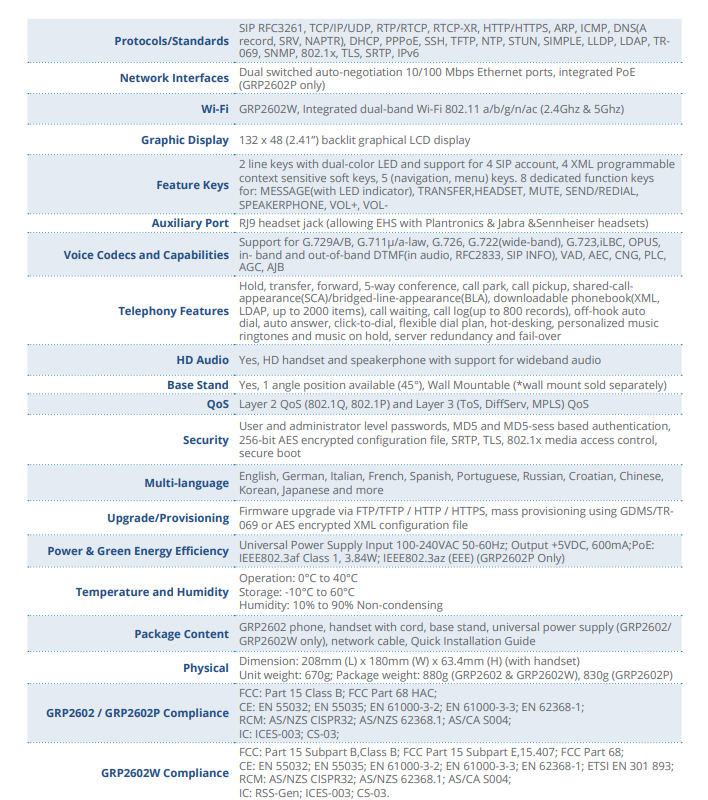 Grandstream GRP2602W Wi-Fi Version 2-Line 4 SIP Phone IPV4/IPV6 Built ...
