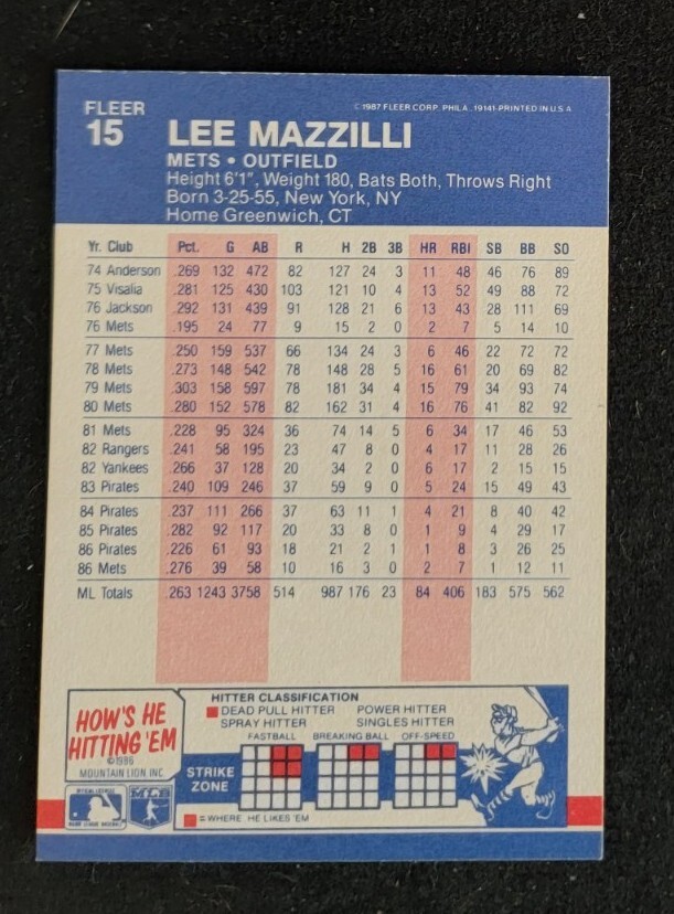 1987 Fleer Baseball Card #15 Lee Mazzilli New York Mets | eBay