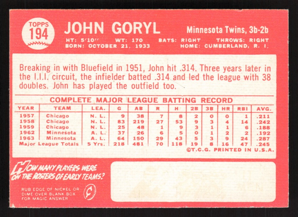 John Goryl 1964 Topps #194 Minnesota Twins VG-EX MK a | eBay