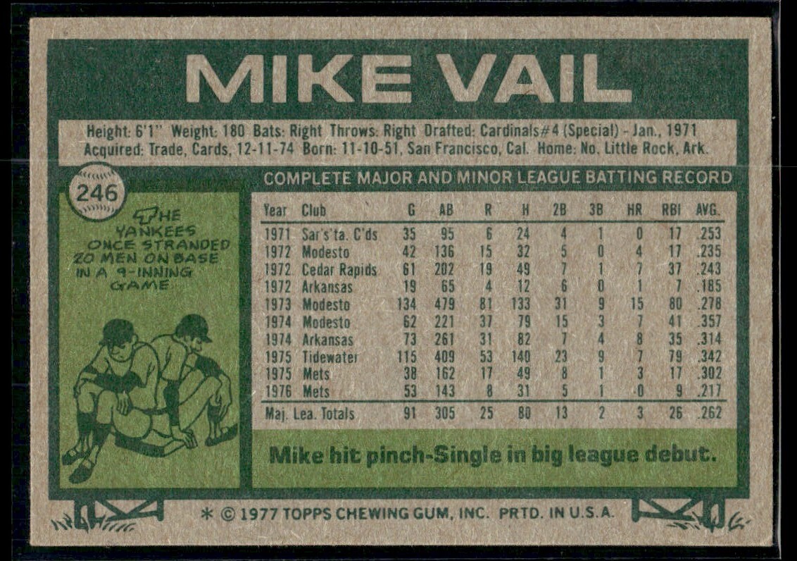 1977 Topps Mike Vail New York Mets #246 | eBay