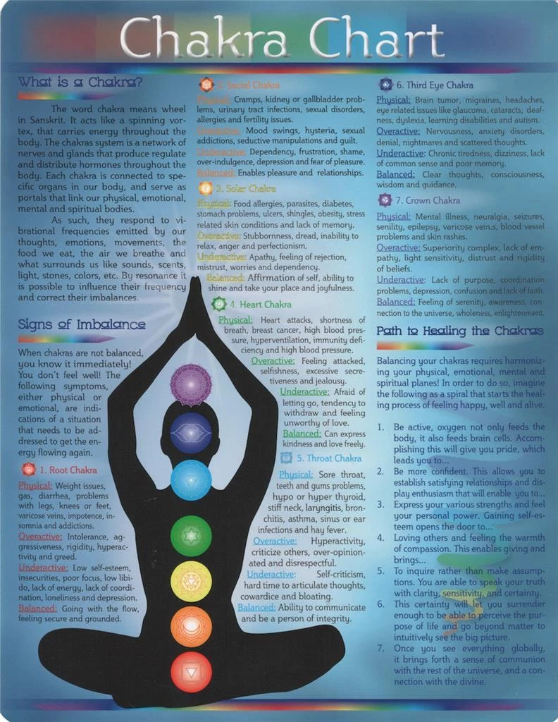 Chakra Chart