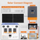 100A MPPT Solar Battery Panel Charge Controller 12V/24V/36V/48V Auto ...
