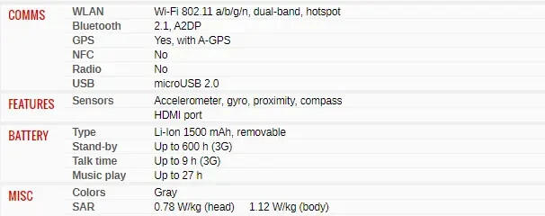 Android Samsung Galaxy Exhibit T599 For T-Mobile Wifi 5MP Smartphone ...