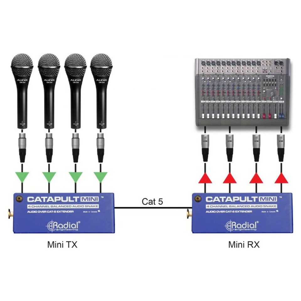 Radial Engineering Catapult MINI RX 4-Channel Cat 5 Audio Snake | eBay