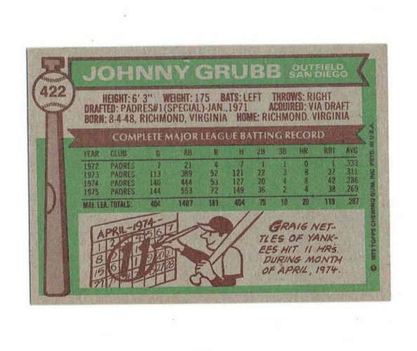 Johnny Grubb San Diego Padres Outfield #422 Topps 1976 #Baseball Card ...