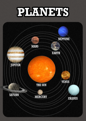 All The Planets Labeled