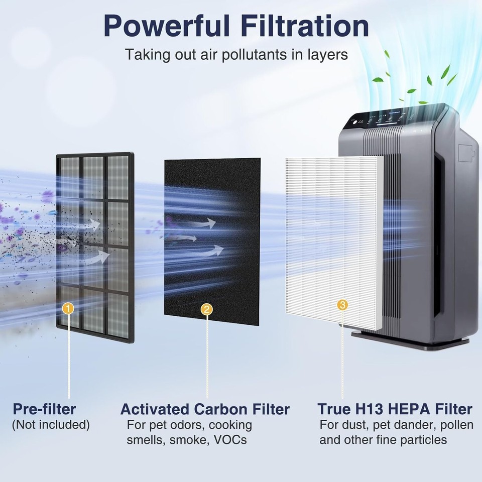 [2+8 Pack] 115115 Replacement Filter A Size 21 for Winix PlasmaWave ...