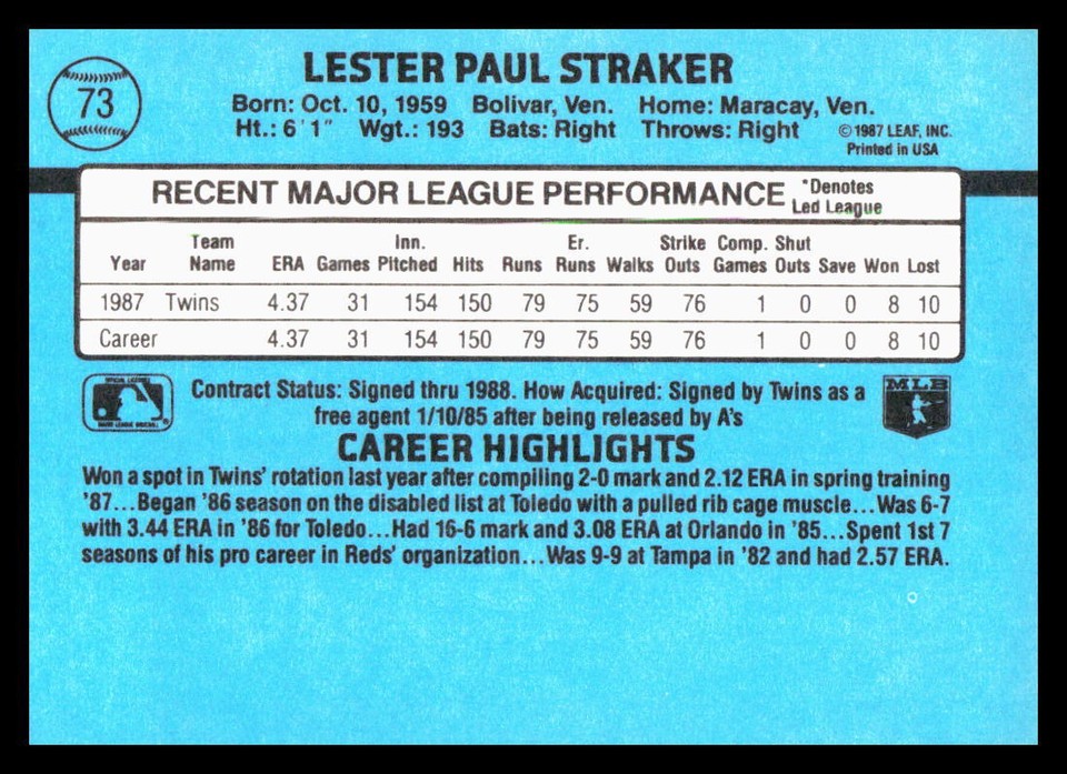 1988 Donruss 73 Les Straker Minnesota Twins Baseball Card | eBay