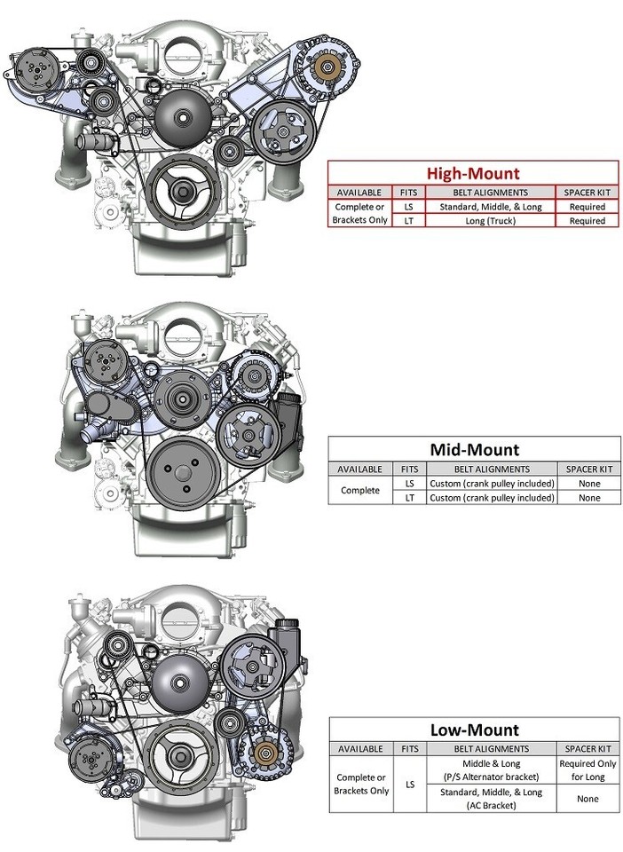 HOLLEY LS/LT COMPLETE ACCESSORY DRIVE KIT,CAST, INCLUDES SD508 A/C ...
