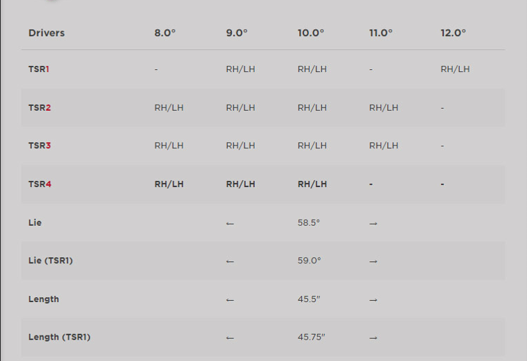 [NEW] Titleist TSR4 9° Driver / Tensei 1K Black 65/Stiff flex/ RH | eBay