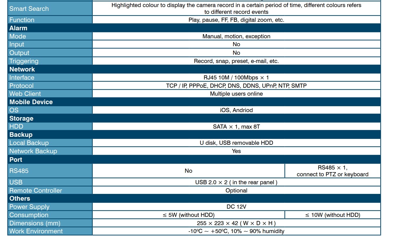 QVIS CCTV DVR - Viper HD 1080N 4/8/16 Channel 4-In-1 with 1TB, 2TB, 4TB ...