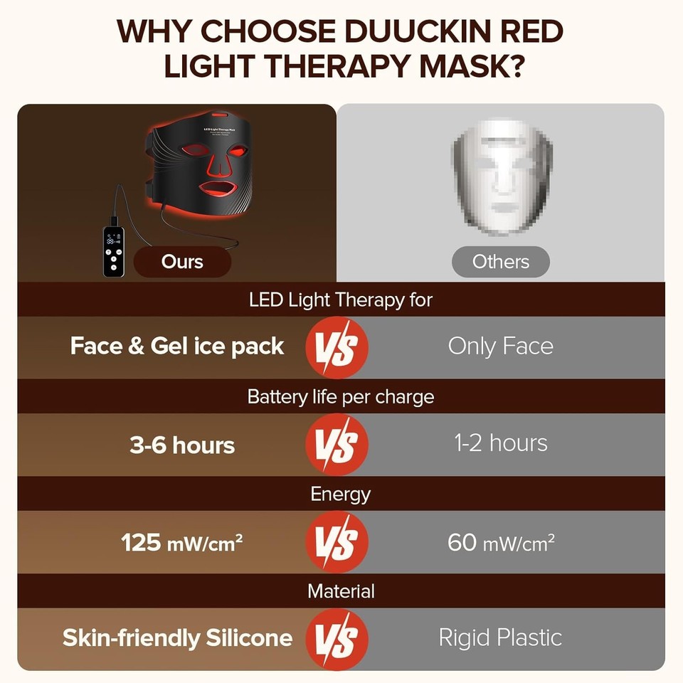 Red Light Therapy Mask for Face, 8 Colors LED Face Black | eBay