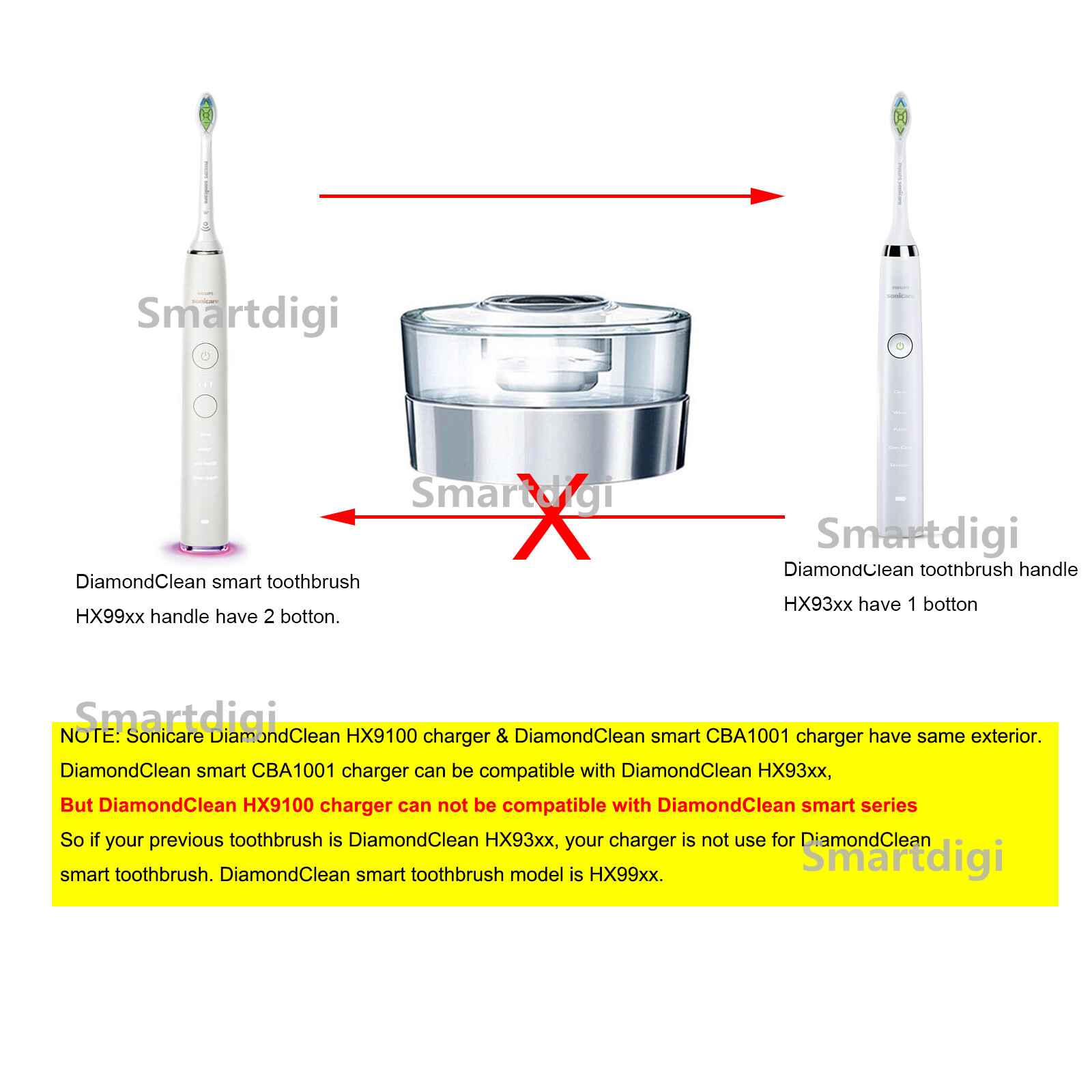 Philips Sonicare DiamondClean Smart toothbrush 9300 Series HX992B No ...