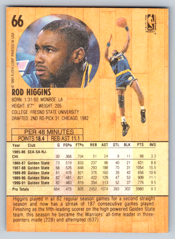 1991 Fleer #66 Rod Higgins Golden State Warriors Basketball Card | eBay