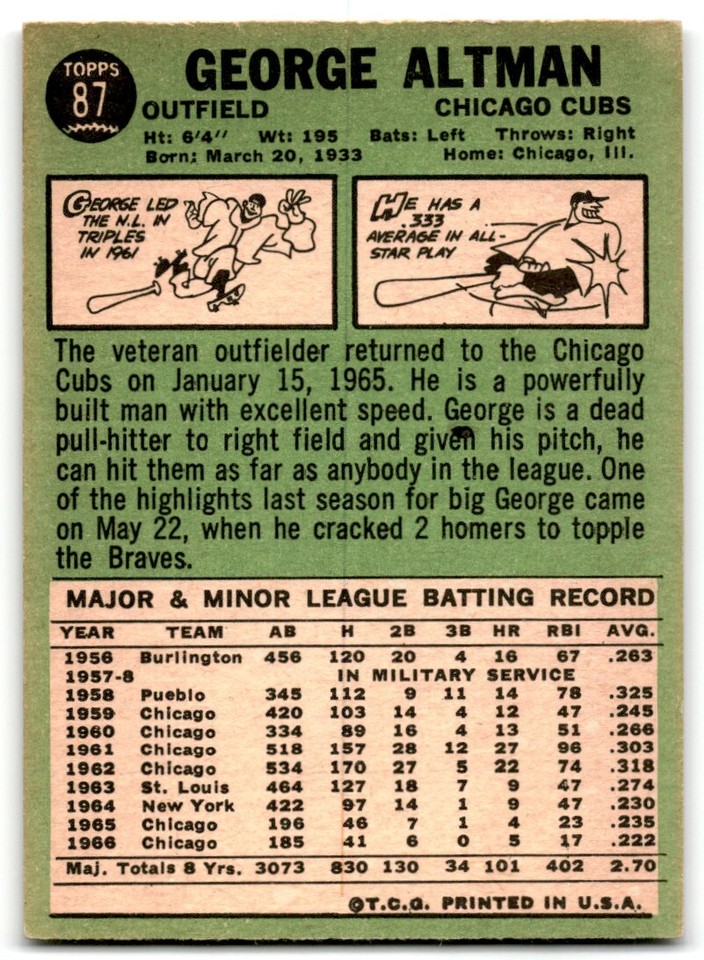 1967 Topps #87 George Altman Mid/High Grade Vintage Baseball Card ...