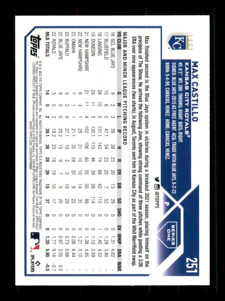 2023 Baseball Topps Max Castillo Kansas City Royals #251 RC | eBay
