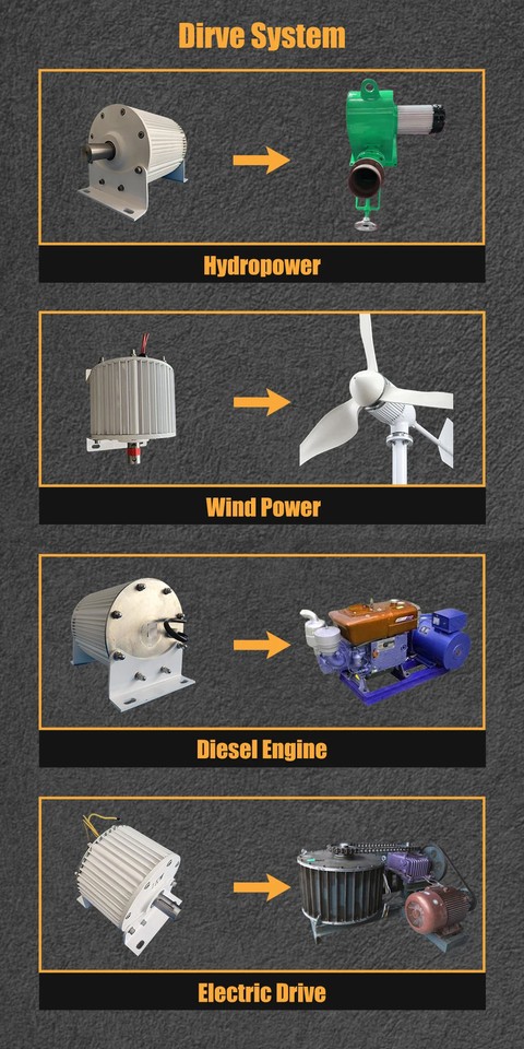 10KW Permanent Magnet Generator 380V Low Speeds 3 Phase With DC Motor ...