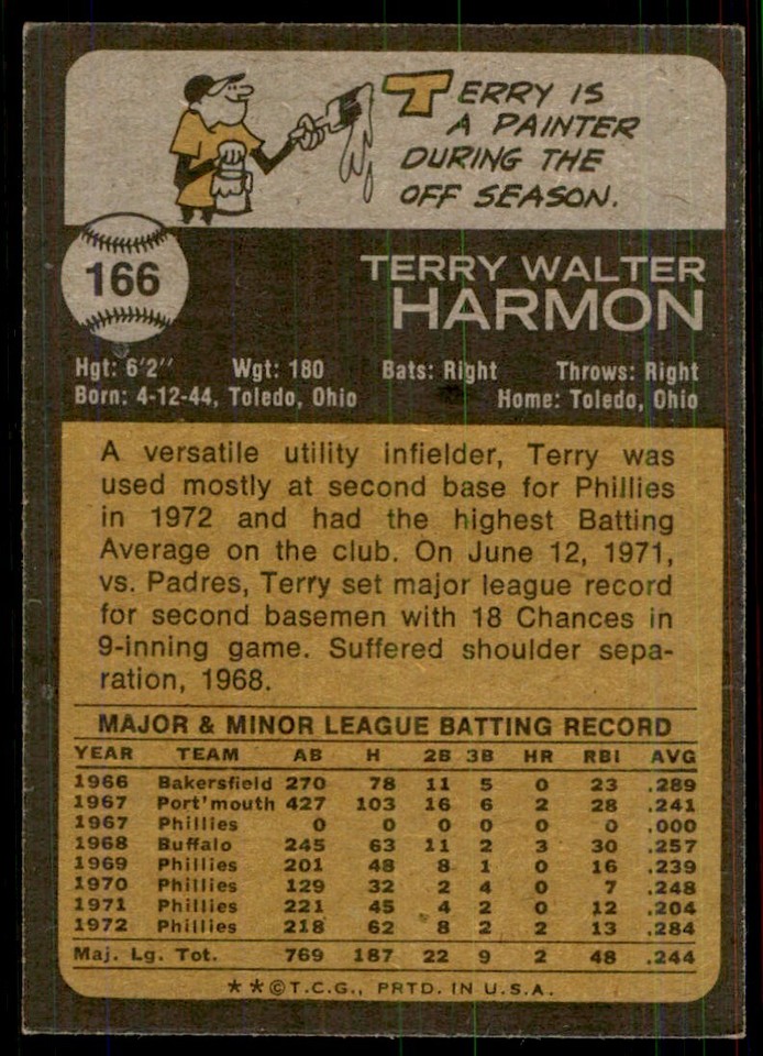 1973 Topps; Terry Harmon Baseball Cards #166 | eBay