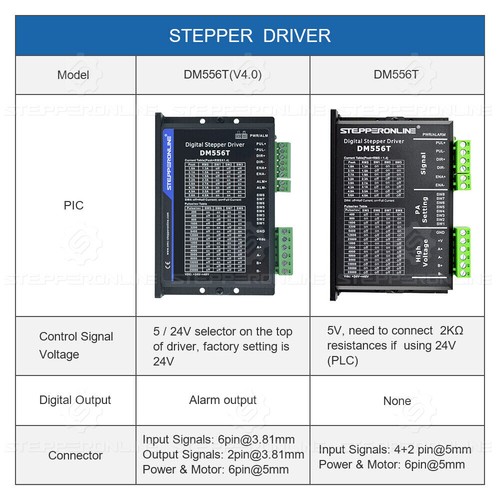 DM556T Digital Stepper Motor Driver 1.8-5.6A 20-50VDC for Nema 23/24/34 ...