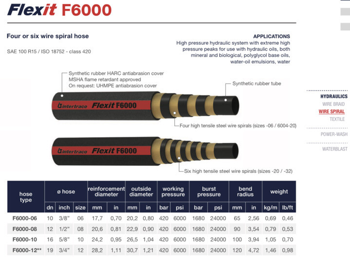INTERTRACO HYDRAULIC HOSE 3/4" 10' FEET FOUR WIRE HOSE SAE 100R15 6000 ...