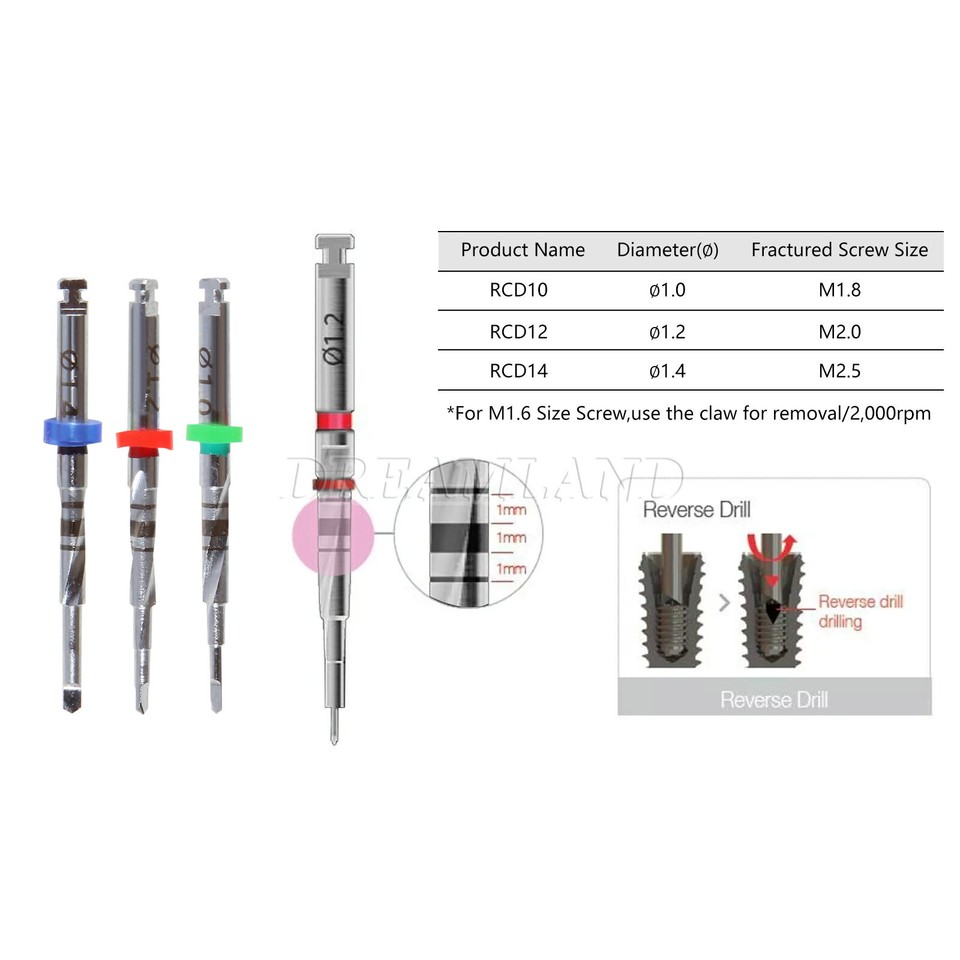 US NeoBiotech Compatible Dental Implant Screw Removal Kit Surgical Tool ...