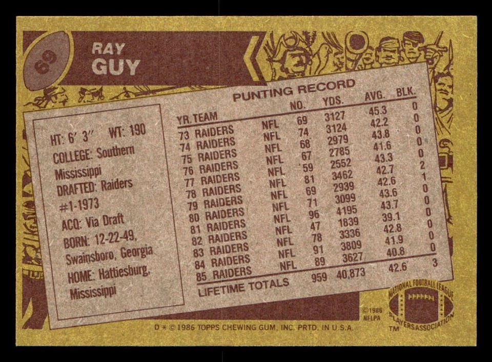 Ray Guy 1986 Topps Card #69 Los Angeles Raiders | eBay