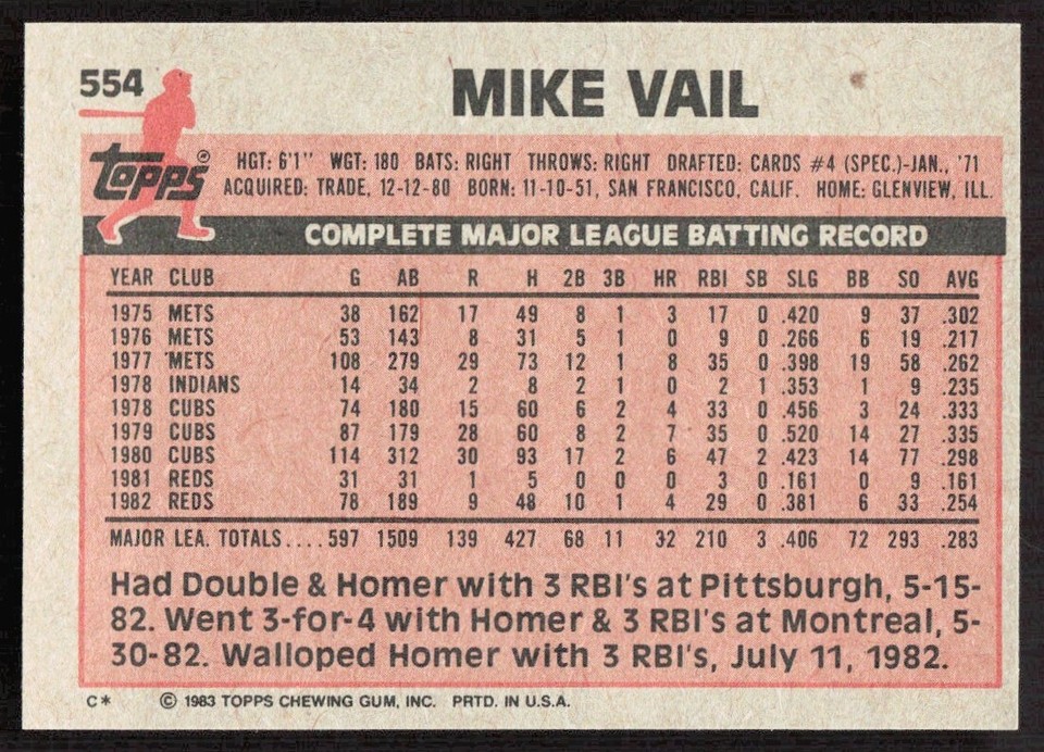 1983 1998B Topps Mike Vail Cincinnati Reds #554 | eBay