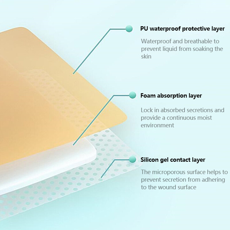 S/M/L/XL/XXL Dressing Wound Patch Waterproof Gel Dressing Wound Care ...