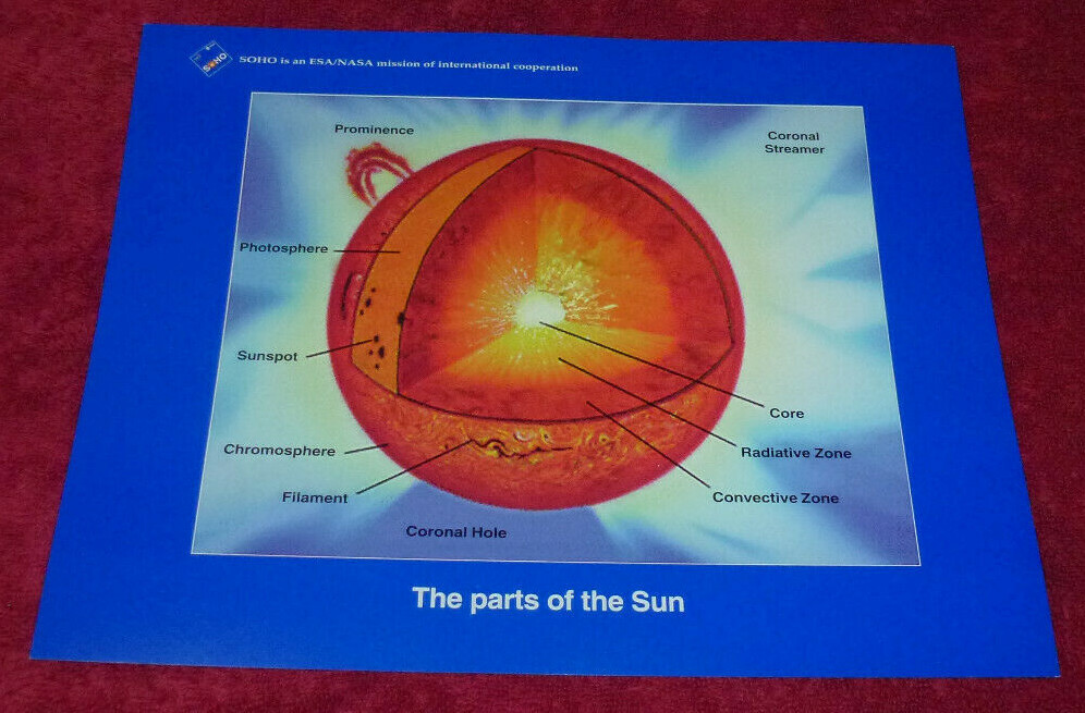 Nasa Soho Sun NASA | Highlights From SOHO's 20 Years In Space