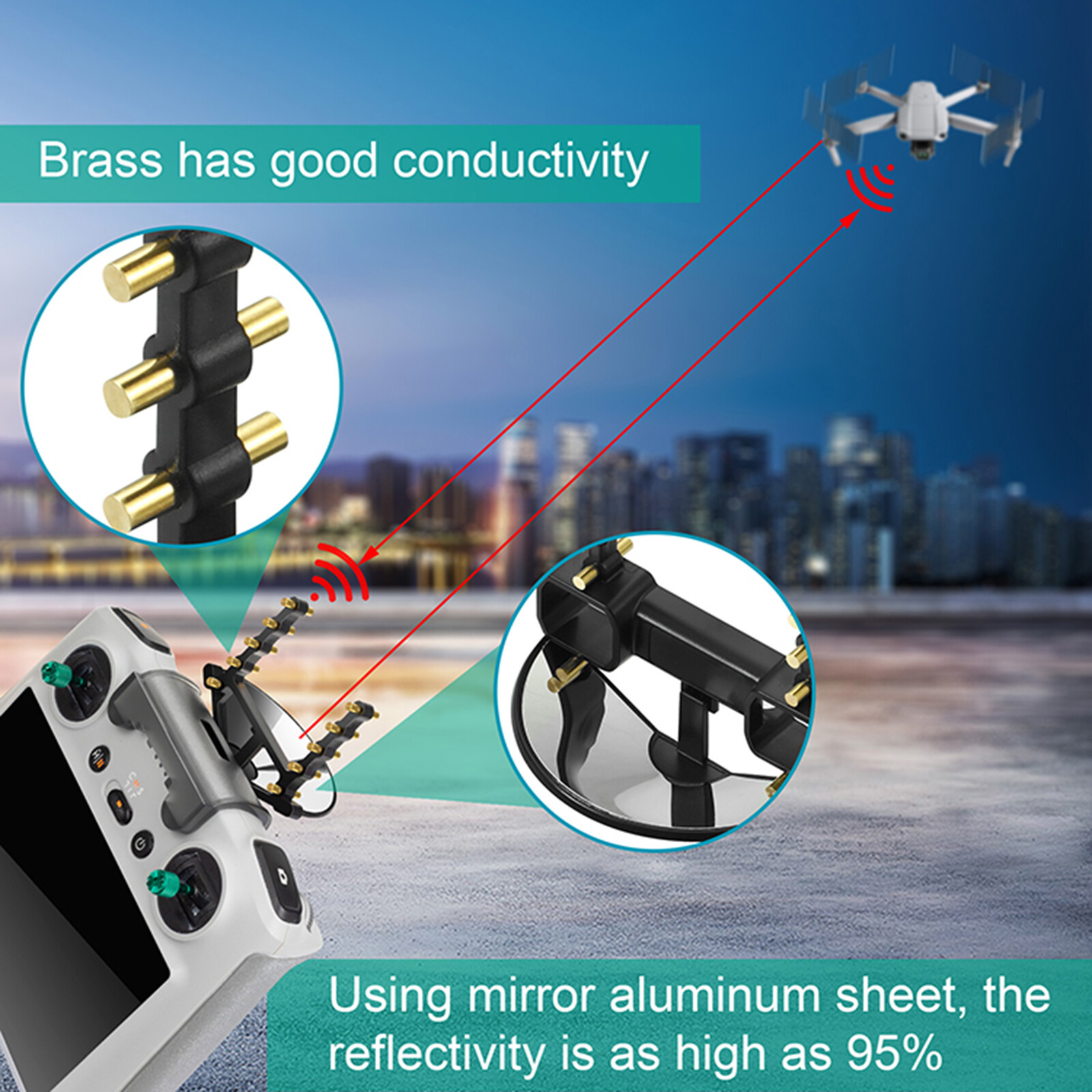 For DJI RC MINI 3/MINI 3 Pro Control Yagi Antenna Signal Range Booster ...