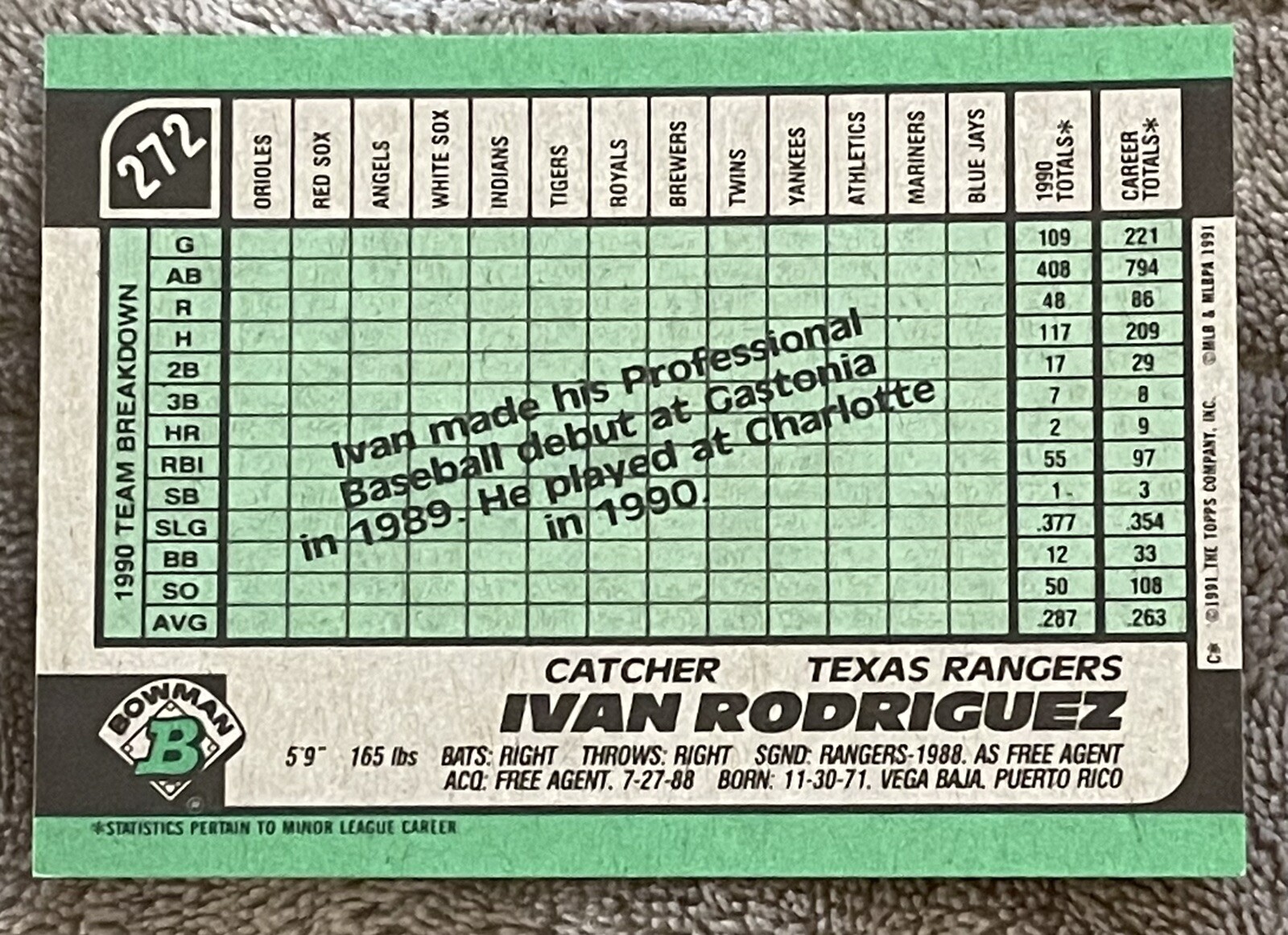 Ivan Rodriguez 1991 Bowman Rookie Card #272 | eBay