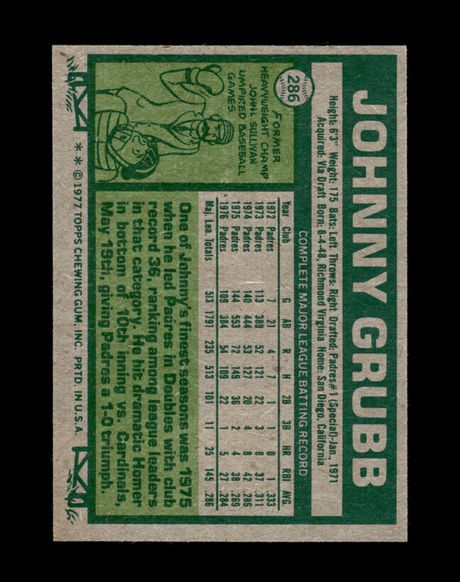 1977 Topps Set-Break #286 Johnny Grubb NM-MT OR BETTER *GMCARDS* | eBay
