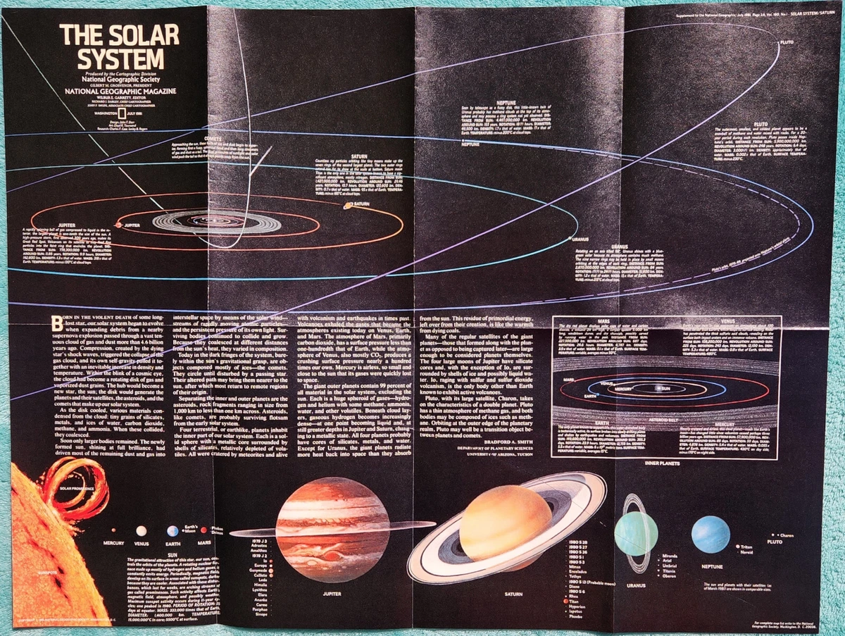 Tri Fold Poster Solar System
