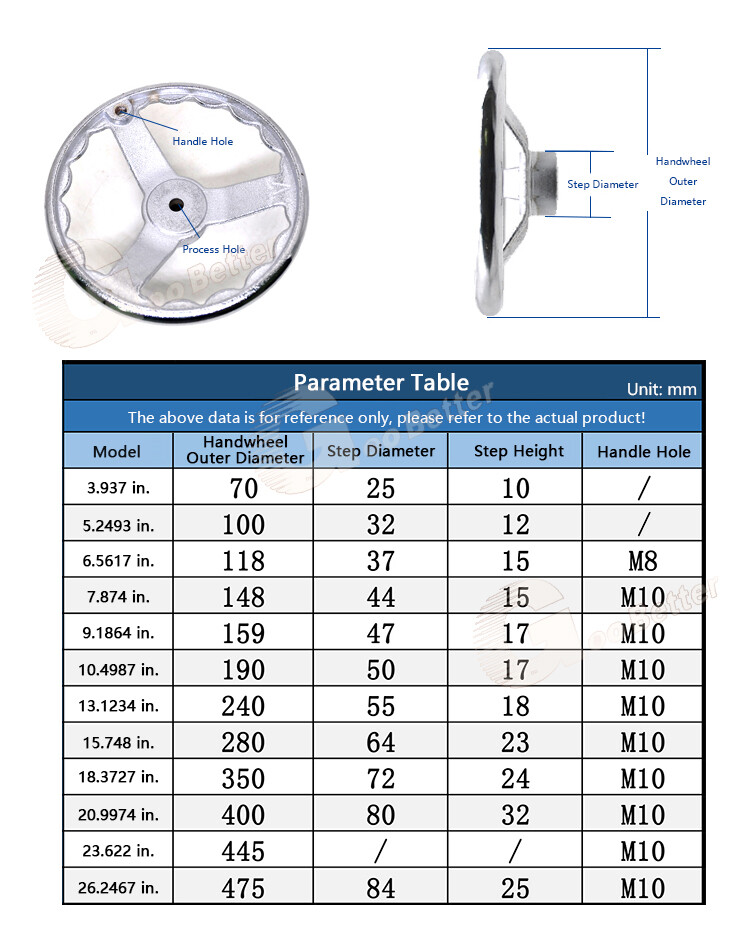 Round Cast Iron Mechanical Handwheel 3 Inch - 16 Inch Lathe Handwheel ...