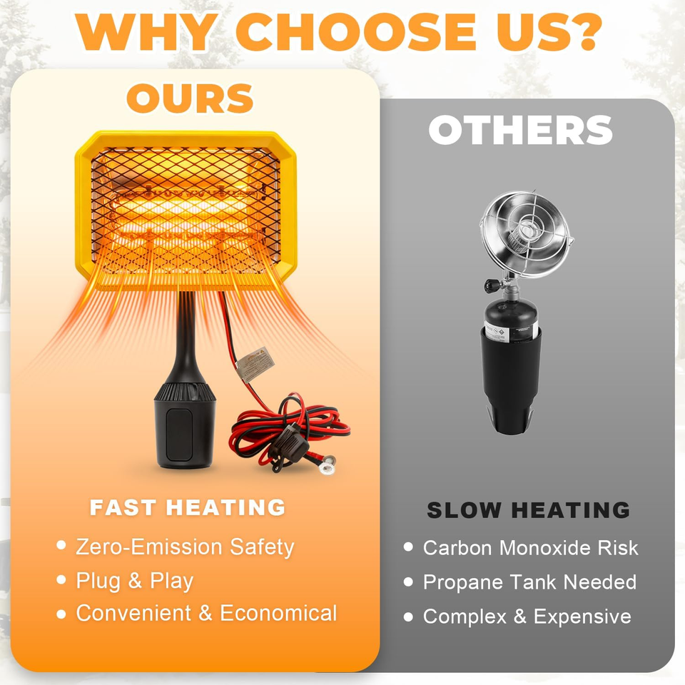 Golf Cart Heater,36V Battery Operated Heater,400W Electric Heaters for ...