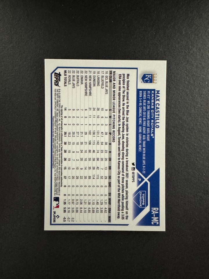 Max Castillo 2023 Topps Chrome Rookie Auto RC Aqua Wave /199 #RA-MC ...