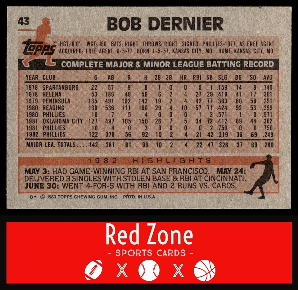 1983 Topps - #43 Bob Dernier NM | eBay
