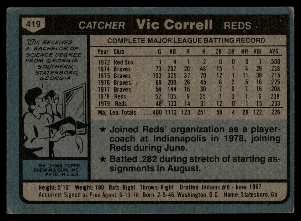 1980 Topps Vic Correll #419 Cincinnati Reds Baseball Card | eBay