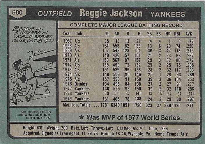 Reggie Jackson (HOF) 1980 Topps Gradable 1980 (5563) | eBay